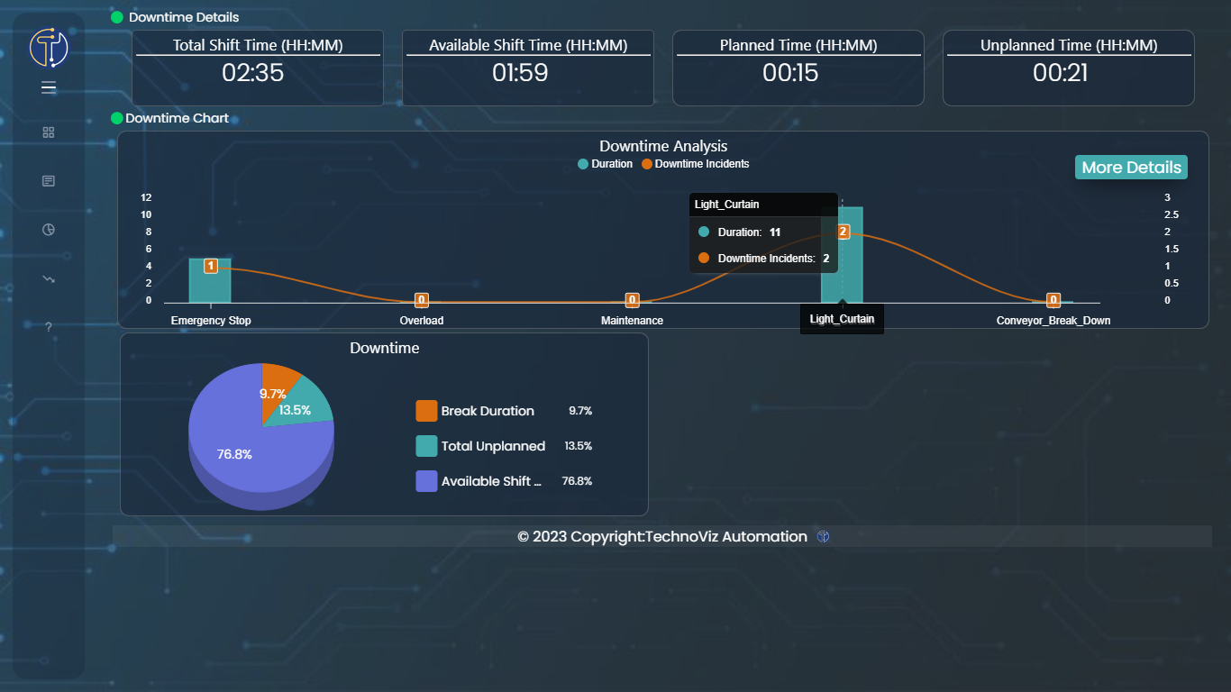 Technoviz Automation - Industry 4.0, Automation & Software Development